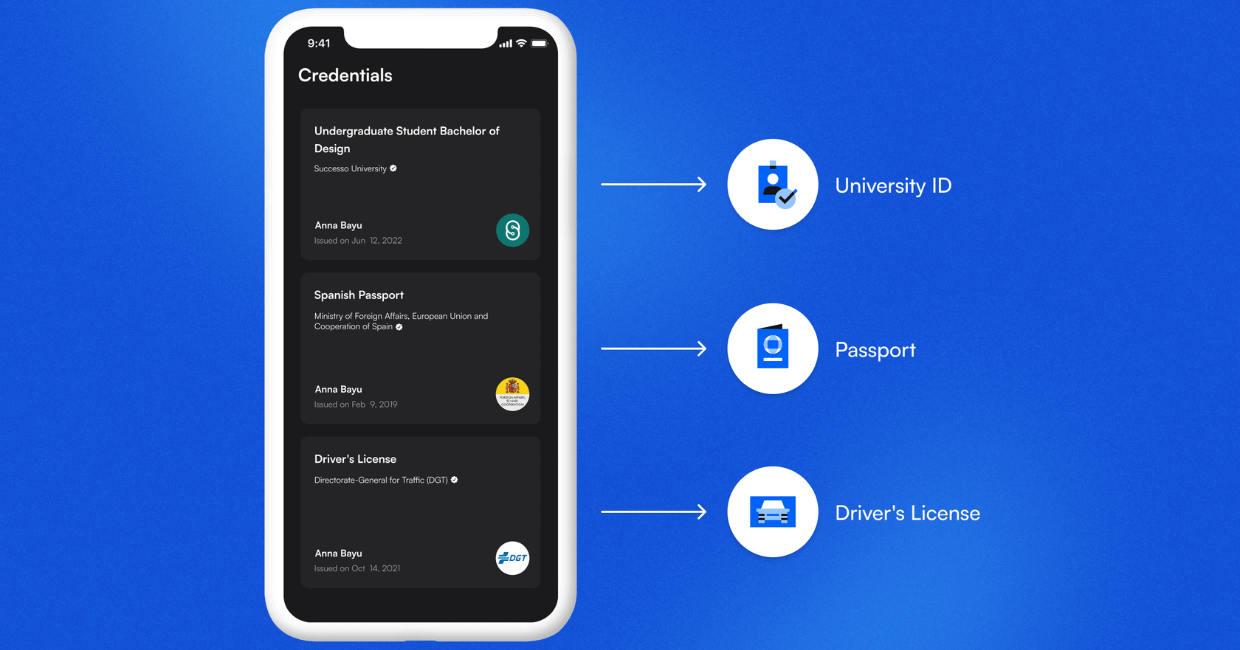 Decentralized Identifiers (DIDs): The Ultimate Beginner's Guide 2023